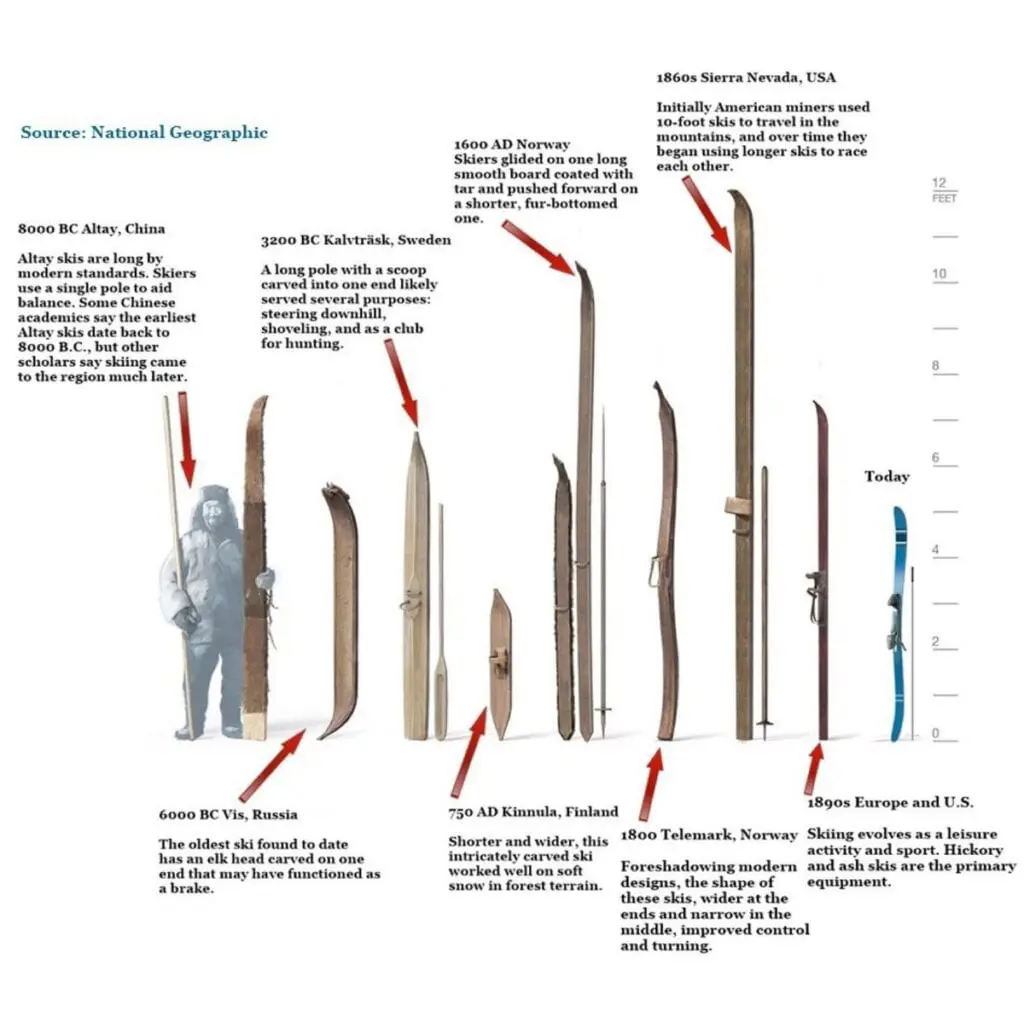 A Brief History Of Skiing- How Did We Get Where We Are Today? - Mabey Ski